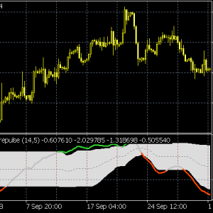 CCI MA X2 Smoothed MTF » Free MT4 Indicators [mq4 & ex4] » Best ...