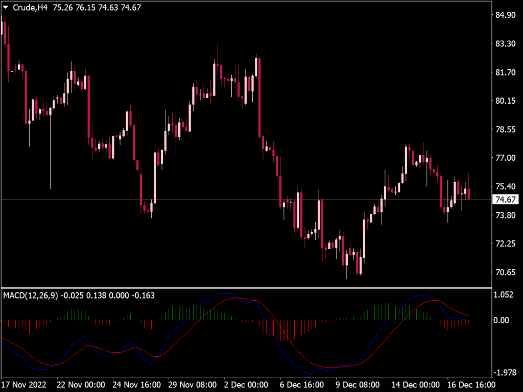 Rsioma Lines Histogram Indicator ⋆ Top Mt4 Indicators Mq4 And Ex4 ⋆