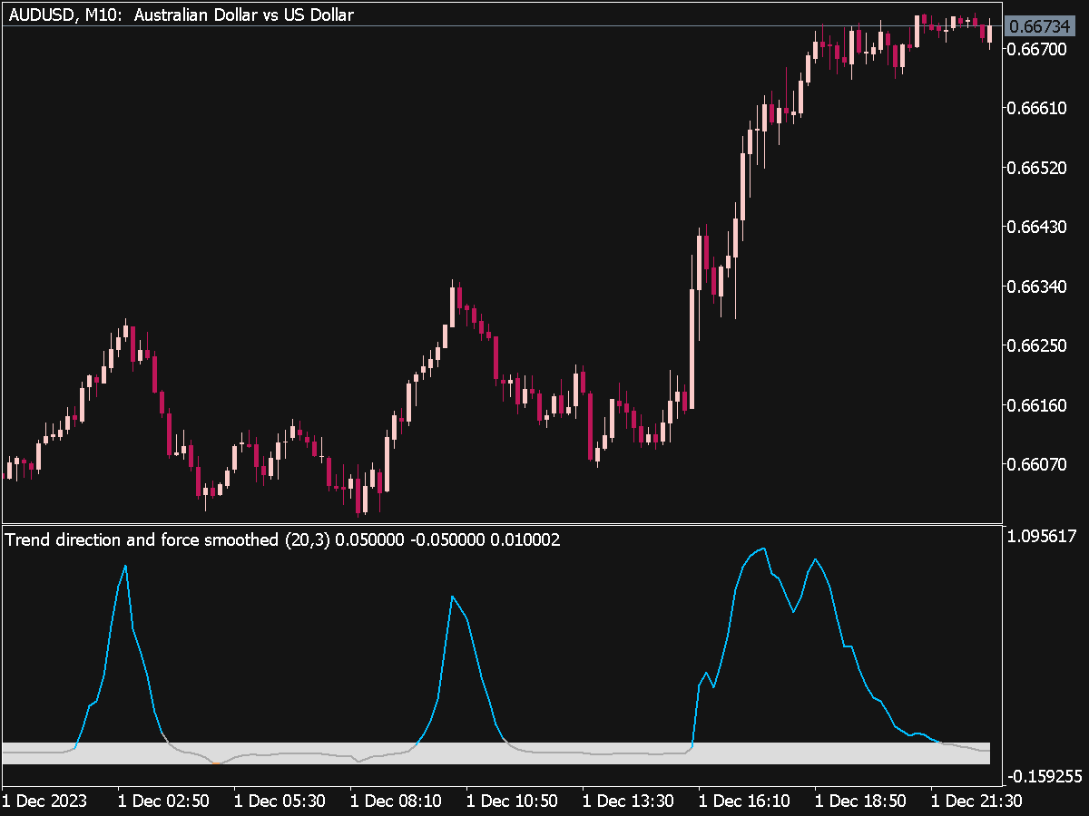 Trend Direction & Force Smoothed Indicator ⋆ Top MT5 Indicators (.mq5 or .ex5) ⋆ Best-MetaTrader ...