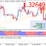 Fakey Pattern Trading System » Forex MT4 Indicators [mq4 & ex4] » Best ...