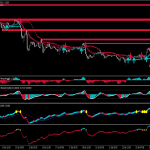 Simple Forex System » Free MT4 Indicators [mq4 & ex4] » Best-MetaTrader ...