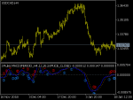 123 Pattern Indicator ⋆ New MT5 Indicators (.mq5 or .ex5) ⋆ Best ...