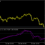 Oracle Strength Indicator » Free MT4 Indicators [mq4 & ex4] » Best ...