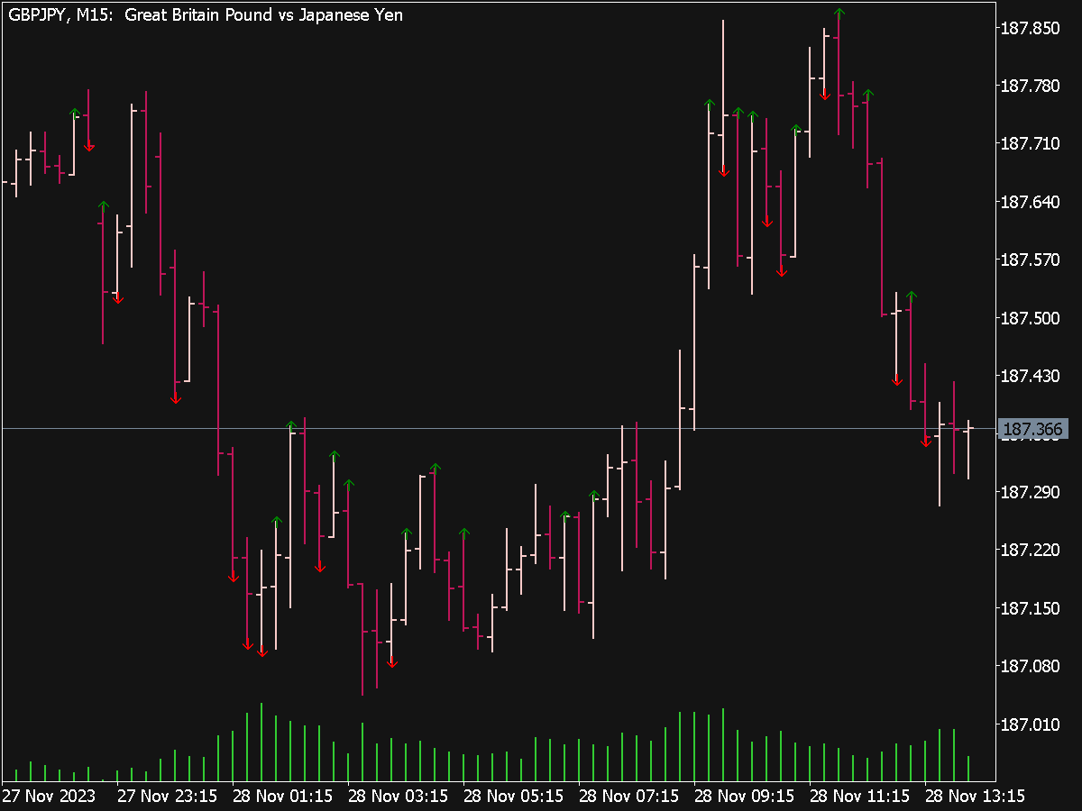 Volume Profile Indicator for MT5 ⋆ Top MT5 Indicators (.mq5 or .ex5) ⋆ ...