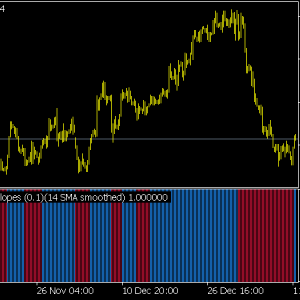 Envelopes Indicator (Env) » Free MT4 Indicators [mq4 & ex4] » Best ...