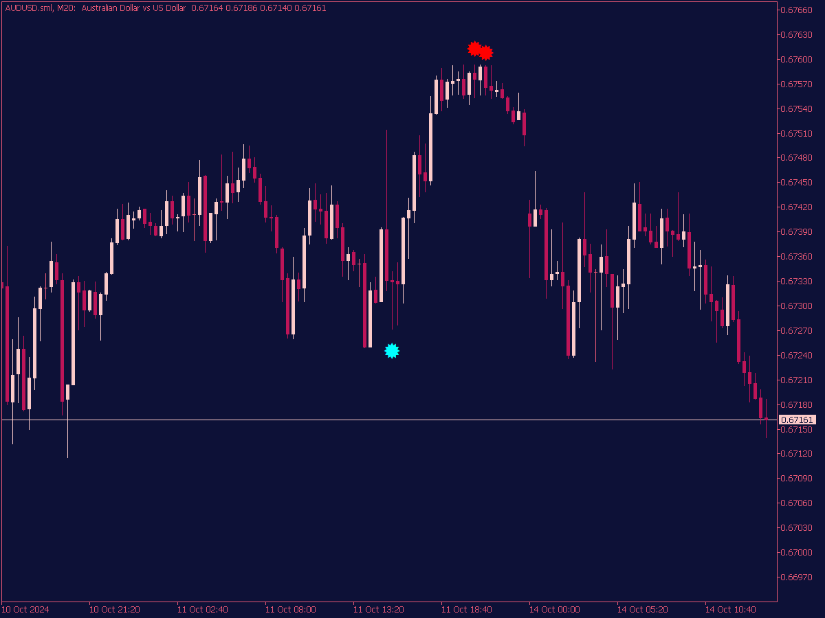 Order Block Indicator for MT5 ⋆ Top MT5 Indicators (.mq5 or .ex5) ⋆ ...