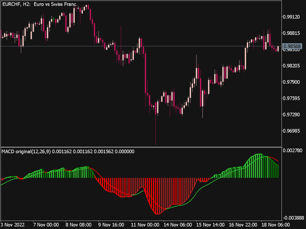 Color MACD MTF Indicator ⋆ Top MT5 Indicators {mq5 & ex5} ⋆ Best ...