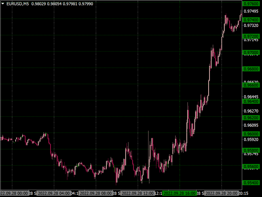 Grid Builder Indicator ⋆ MT4 Indicators {mq4 & ex4} ⋆ Best-MetaTrader-Indicators.com