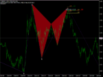 123 Pattern Indicator ⋆ Top MT5 Indicators {mq5 & ex5} ⋆ Best ...