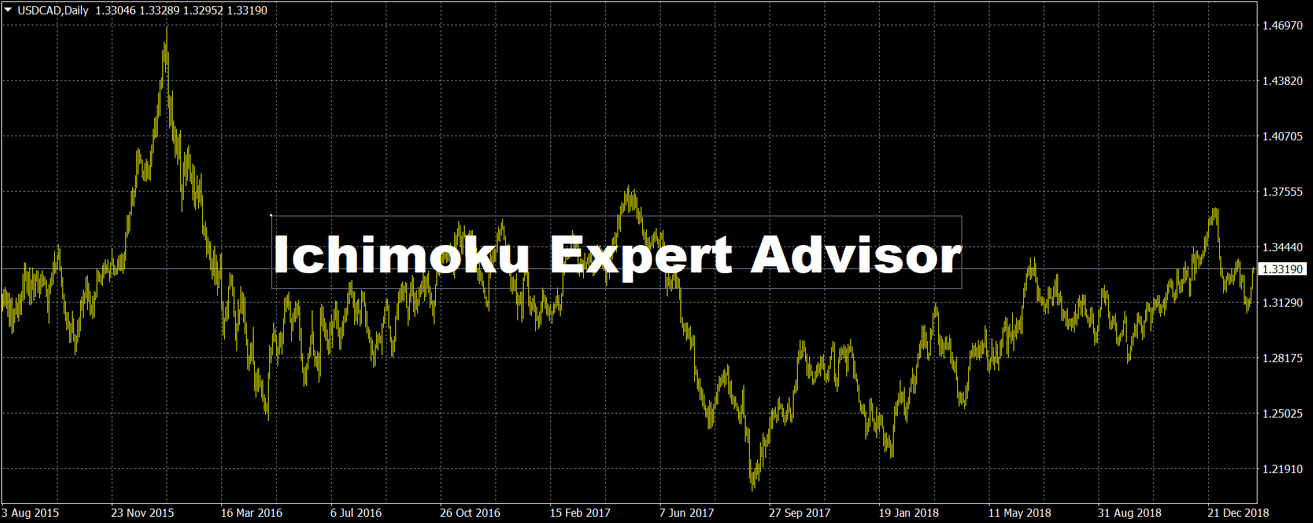 Heikin-Ashi Candlestick Oscillator V2 » Forex MT4 Indicators [mq4 & ex4 ... Heikin-Ashi Candlestick Oscillator V2 » Forex MT4 Indicators [mq4 & ex4 ...