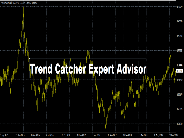 Trend Catcher System » Forex MT4 Indicators [mq4 & ex4] » Best ...