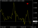 Pin Bar Buy Sell Indicator ⋆ Great MT4 Indicators (.mq4 or .ex4) ⋆ Best ...