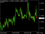 BO ZigZagger Indicator ⋆ Top MT4 Indicators (.mq4 or .ex4) ⋆ Best-MetaTrader-Indicators.com