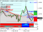 Fibo Channel Indicator ⋆ Top MT4 Indicators (.mq4 or .ex4) ⋆ Best ...
