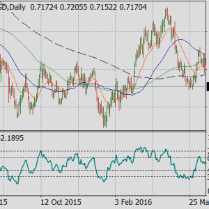 Forex Calendar » Free MT4 Indicators [mq4 & ex4] » Best-MetaTrader ...
