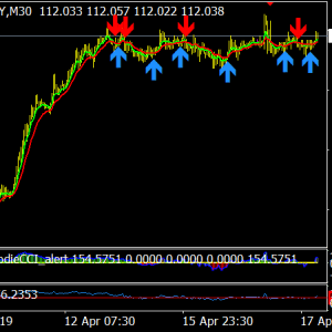 Trend Combo Trading System » Free MT4 Indicators [mq4 & ex4] » Best ...