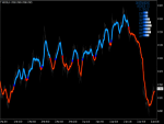 Agimat Trading System FX 2020 & 2021 ⋆ Top MT4 Indicators (.mq4 or .ex4 ...