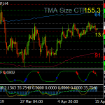 iCorrelation Table Indicator » Free MT4 Indicators [mq4 & ex4] » Best ...