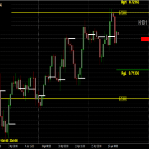 Secret Forex Trading System » Free MT4 Indicators [mq4 & ex4] » Best ...