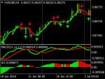 Snake in Borders Indicator ⋆ Top MT4 Indicators (.mq4 or .ex4) ⋆ Best ...