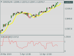 Agimat Trading System FX 2020 & 2021 ⋆ Great MT4 Indicators (.mq4 or ...