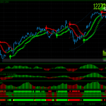 Simple Forex System » Free MT4 Indicators [mq4 & ex4] » Best-MetaTrader-Indicators.com