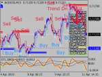 Hooded Trader Indicator ⋆ New MT4 Indicators (.mq4 or .ex4) ⋆ Best-MetaTrader-Indicators.com