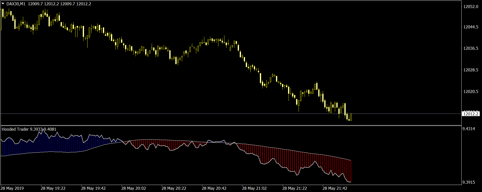 Hooded Trader Non-Repainting Indicator » Forex MT4 Indicators [mq4 & ex4] » Best-MetaTrader ...