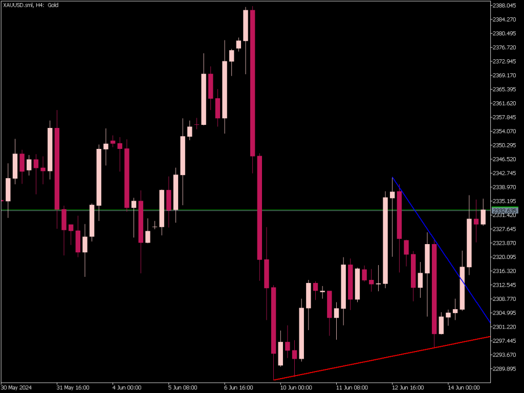 Auto Trend Lines Indicator ⋆ Top MT5 Indicators (.mq5 or .ex5) ⋆ Best ...