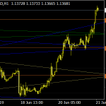 Hooded Trader Indicator » Free MT4 Indicators [mq4 & ex4] » Best-MetaTrader-Indicators.com