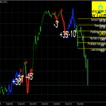 Linear Regression Indicator » Free MT4 Indicators [mq4 & ex4] » Best-MetaTrader-Indicators.com
