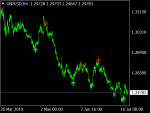 Agimat Reversal Indicator ⋆ Top MT4 Indicators (.mq4 or .ex4) ⋆ Best ...