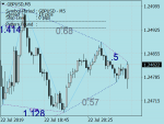 Bheurekso Pattern Indicator (MQL5) ⋆ Top MT5 Indicators {mq5 & ex5} ⋆ ...