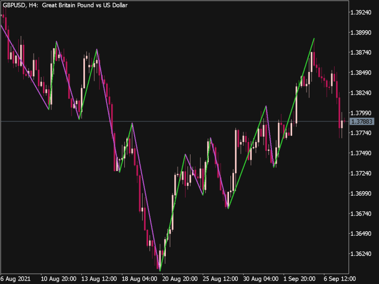 Boa ZigZag Indicator ⋆ Top MT5 Indicators (.mq5 or .ex5) ⋆ Best ... Boa ZigZag Indicator ⋆ Top MT5 Indicators (.mq5 or .ex5) ⋆ Best ...