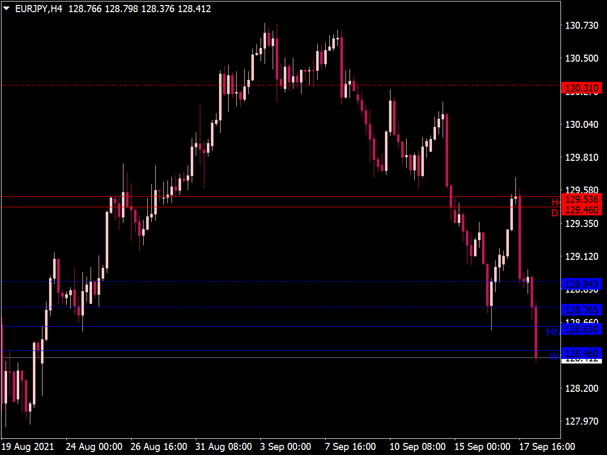 ChannelsFIBO MTF ⋆ Free MT4 Indicators {mq4 & ex4} ⋆ Best-MetaTrader ...