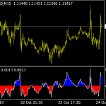 Absolute Strength Histogram » Free MT4 Indicators [mq4 & ex4] » Best ...