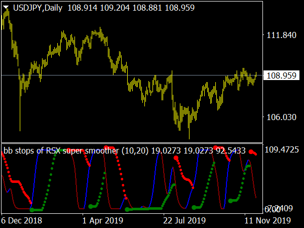 BB Stops RSI Super Smooth ⋆ Top MT4 Indicators {mq4 & ex4} ⋆ Best ... BB Stops RSI Super Smooth ⋆ Top MT4 Indicators {mq4 & ex4} ⋆ Best ...