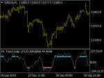 JBR Trend Indicator ⋆ Top MT4 Indicators (.mq4 or .ex4) ⋆ Best ...
