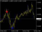 Agimat Reversal Indicator ⋆ Top MT4 Indicators (.mq4 or .ex4) ⋆ Best ...