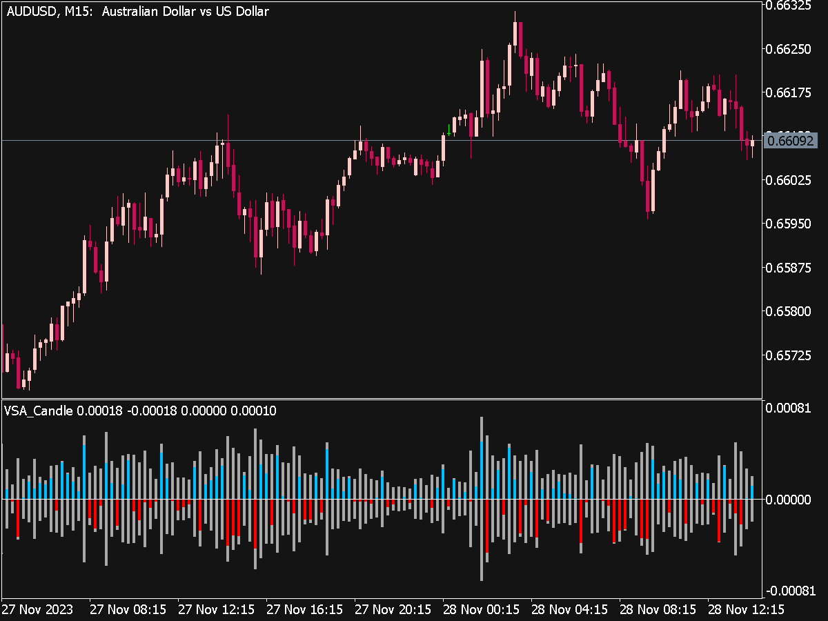 Order Block Indicator for MT5 ⋆ Top MT5 Indicators (.mq5 or .ex5) ⋆ ...