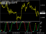 Cycle Identifier Indicator ⋆ Top MT4 Indicators {mq4 & ex4} ⋆ Best ...