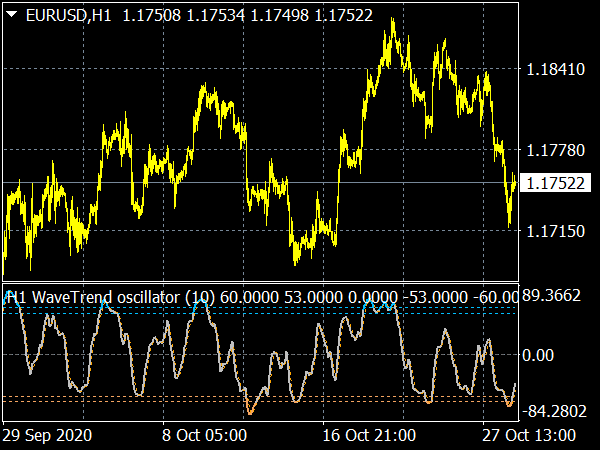 Wave Trend Oscillator Averages » Forex MT4 Indicators [mq4 & ex4 ...