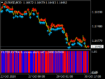 Curves & Arrows Indicator ⋆ Free MT4 Indicators {mq4 & ex4} ⋆ Best-MetaTrader-Indicators.com