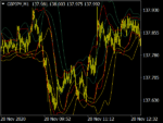 Elliot + Fibonacci Indicateur ⋆ Best MT4 Indicators {mq4 & ex4} ⋆ Best ...