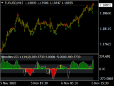 Curves & Arrows Indicator ⋆ Top MT4 Indicators {mq4 & ex4} ⋆ Best-MetaTrader-Indicators.com