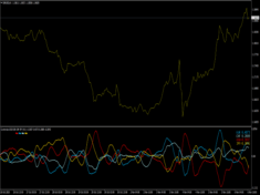 Forex Profit Supreme Meter System ⋆ Top MT4 Indicators (.mq4 or .ex4) ⋆ ...