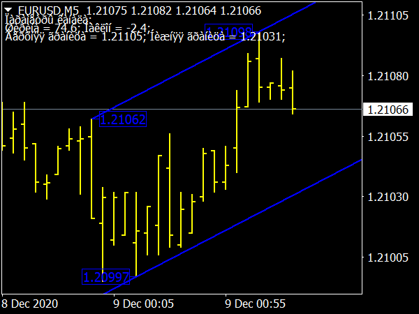 High Low Close Previous Day Indicator ⋆ MT4 Indicators {mq4 & ex4} ⋆ ...