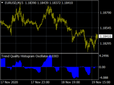 Super Trend Histogram Indicator ⋆ Top MT4 Indicators {mq4 & ex4} ⋆ Best ...