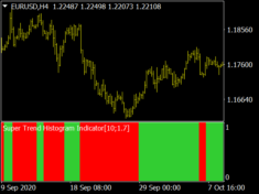 Precision Trend Histogram ⋆ Top MT4 Indicators {mq4 & ex4} ⋆ Best-MetaTrader-Indicators.com