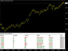 Trend Direction Dashboard Indicator ⋆ Top MT4 Indicators {mq4 & ex4} ⋆ Best-MetaTrader ...